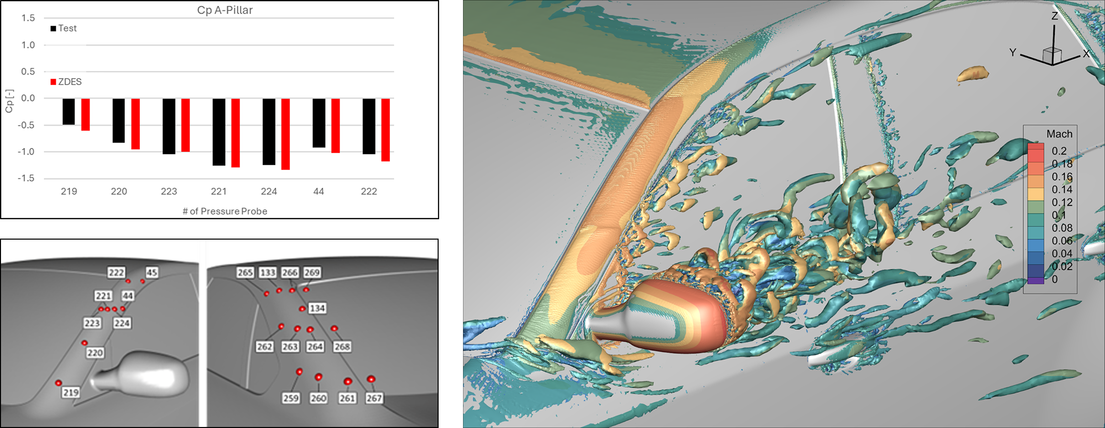 Flow360’s Supreme Drag Prediction with Ultra-Fast Speed at AutoCFD4