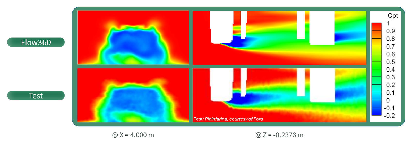 Flow360’s Supreme Drag Prediction with Ultra-Fast Speed at AutoCFD4