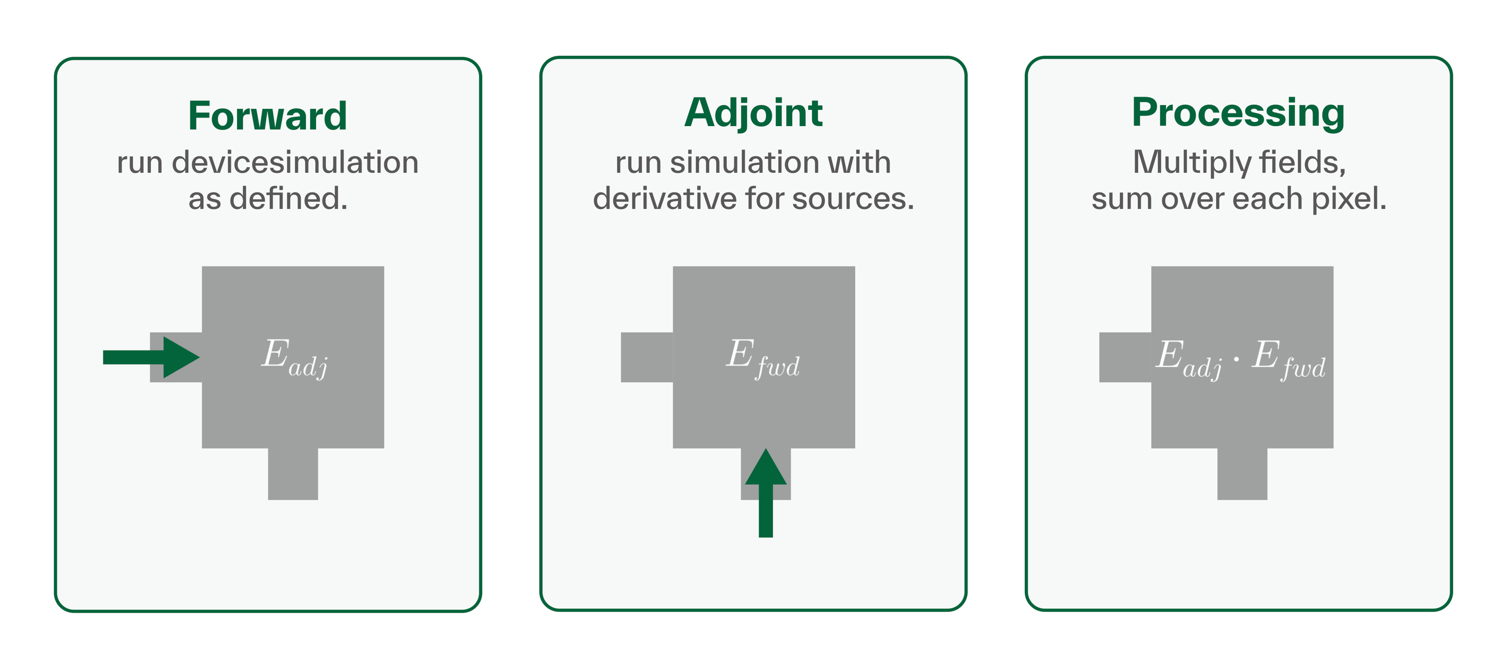Inside Tidy3ds Automatic Differentiation Revolutionizing Inverse Design Workflows