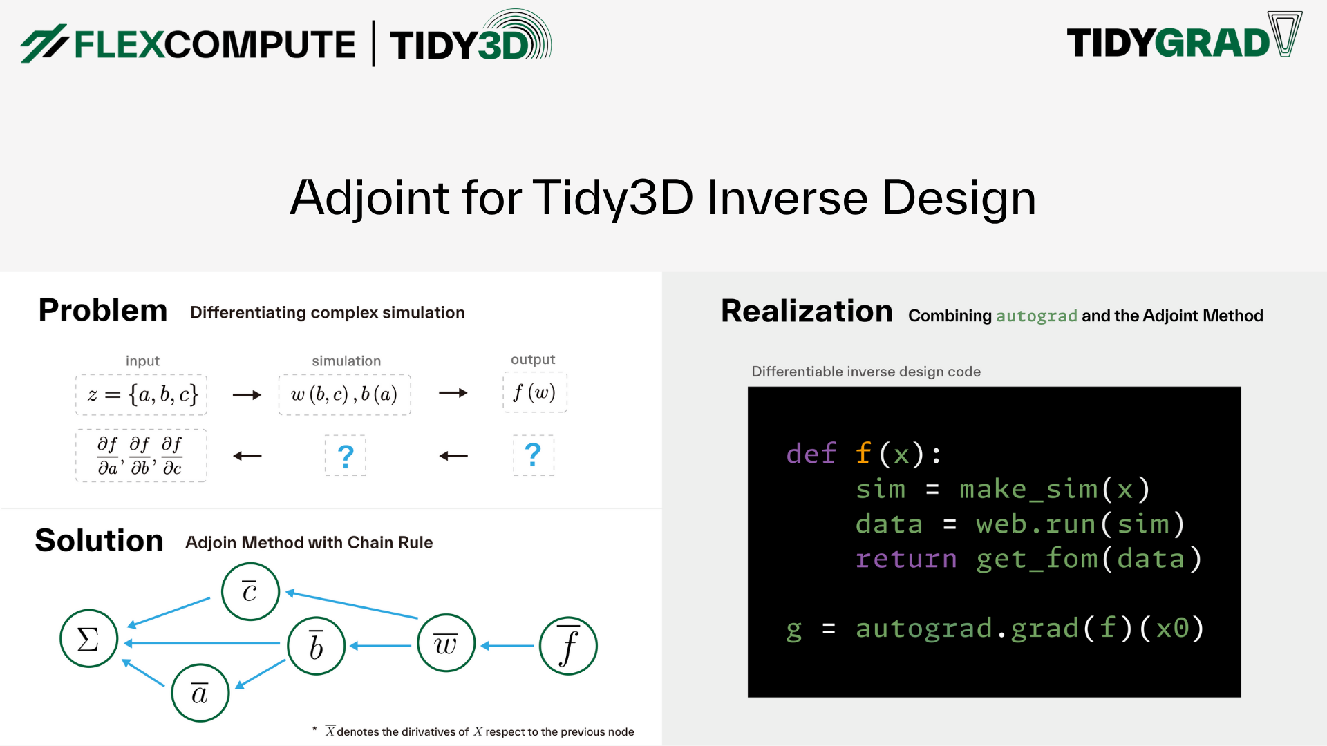 Adjoint for Tidy3D